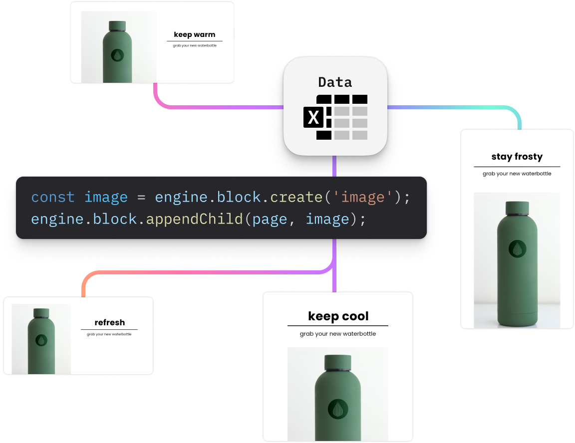 Variable Data Printing Img Ly Creativeeditor Sdk